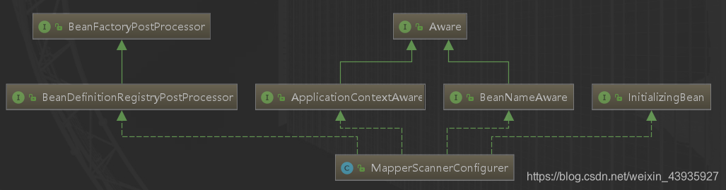 【MyBatis】Spring集成原理（三）：注册 Mapper 接口到 IOC 容器_mybatis中的dao是什么时候放到ioc的-CSDN博客