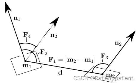 Point Pair Feature 原理及代码详解 OpenCV-PCL详解系列（一、原理解析）-CSDN博客