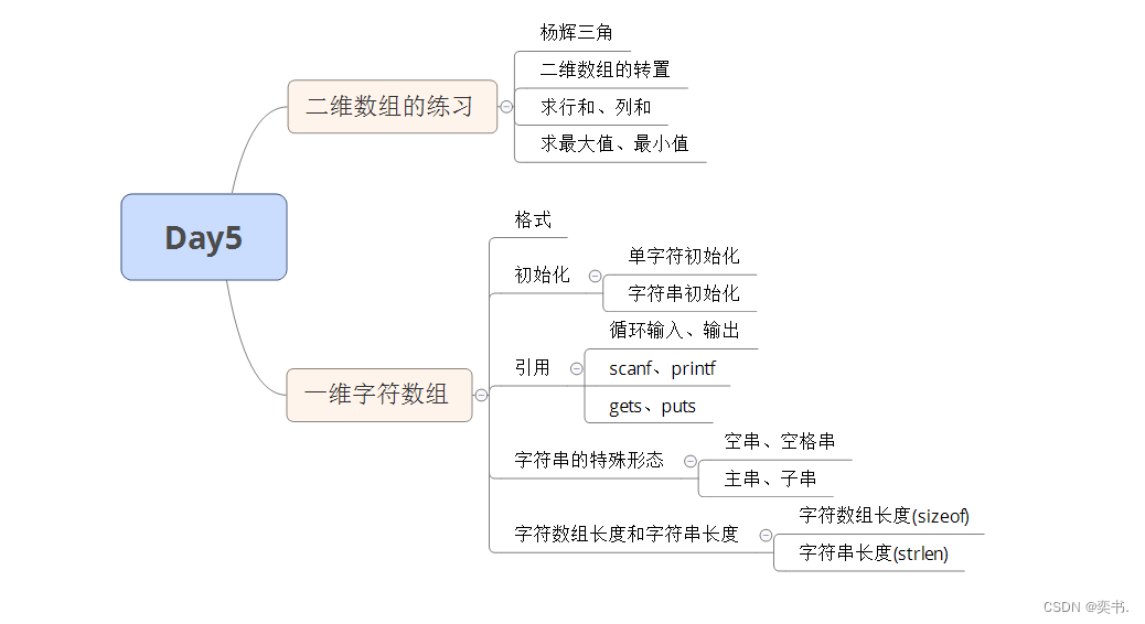 Day5 作业-CSDN博客