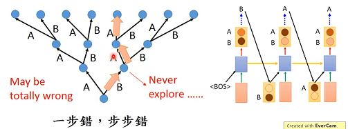 李宏毅机器学习笔记——16. Conditional Generation by RNN&Attention(RNN条件生成与注意力机制)-CSDN博客