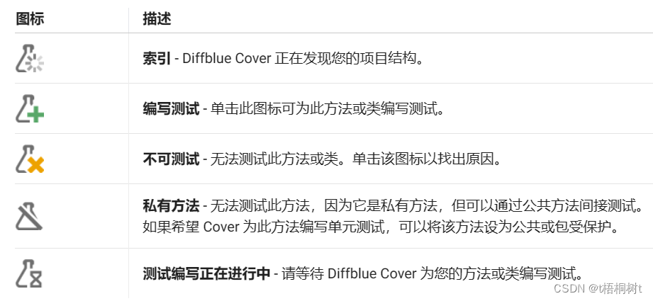 Diffblue生成单元测试_diffblue cover-CSDN博客