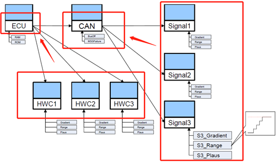 AUTOSAR基础篇之Event_autosar event-CSDN博客