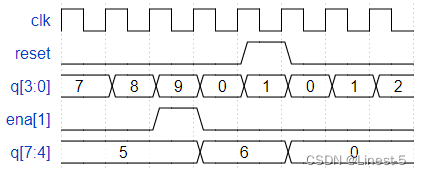 【HDLBits 刷题 7】Circuits（3）Sequential Logic---Counters_hdlbits设计一个具有以下输入和输出的 1-12 计数器-CSDN博客