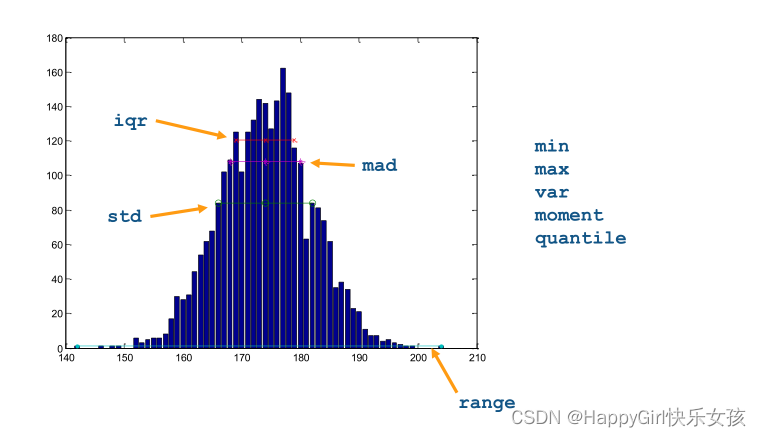 Matlab之数据挖掘基础 入门 算法 项目实战 数据资源 算法源码数据挖掘一般流程图 Csdn博客