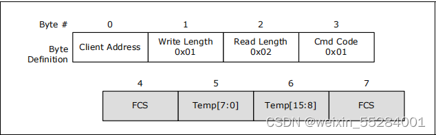Platform Environment Control Interface（一）：认识PECI-CSDN博客
