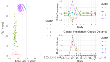 R-Meta分析与【文献计量分析、贝叶斯、机器学习等】多技术融合_贝叶斯meta-CSDN博客