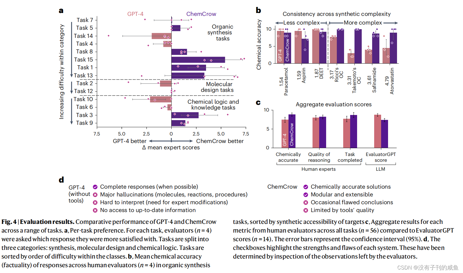 论文阅读笔记(十二)——Augmenting large language models with chemistry tools-CSDN博客