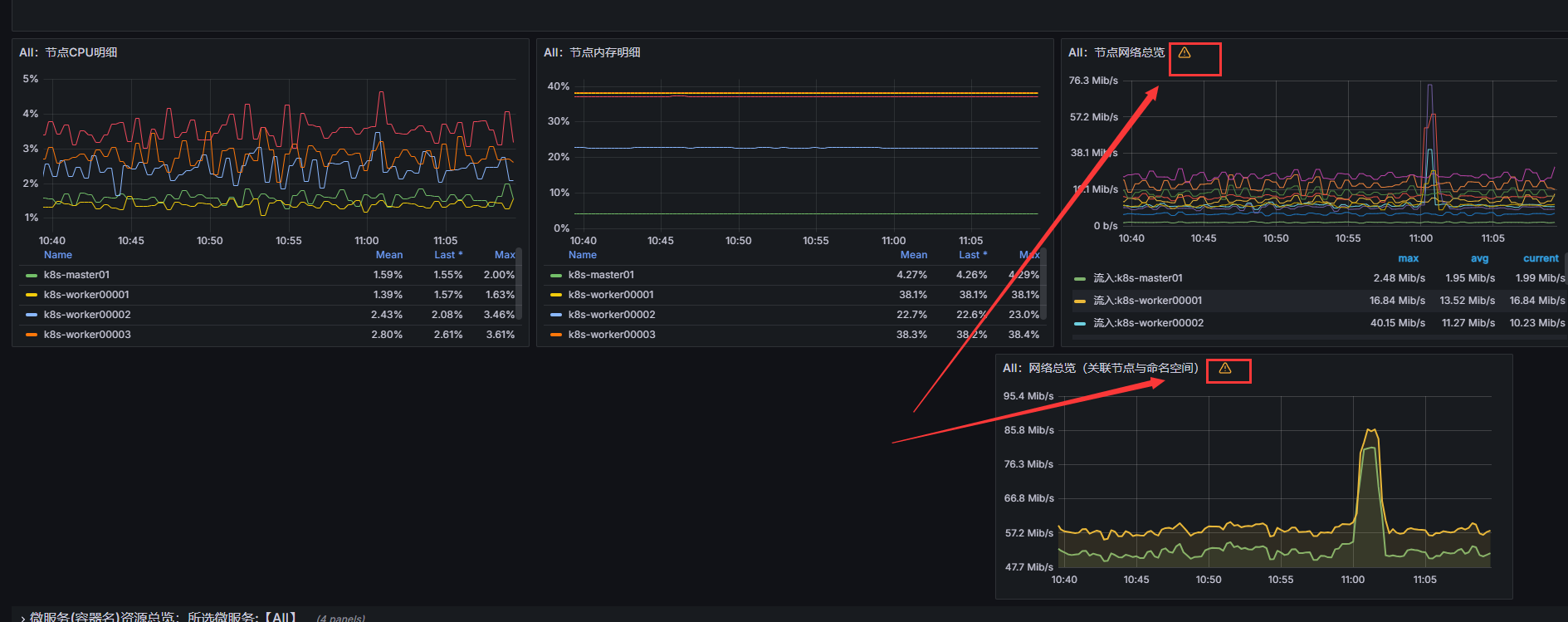 Grafana可视化-之仪表盘开发变量详解_grafana仪表盘修改经验心得-CSDN博客