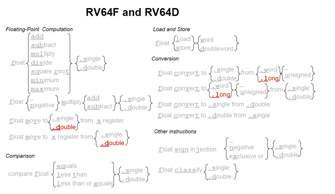 RISC-V Reader 笔记（七）RV64，特权架构，未来可选扩展-CSDN博客