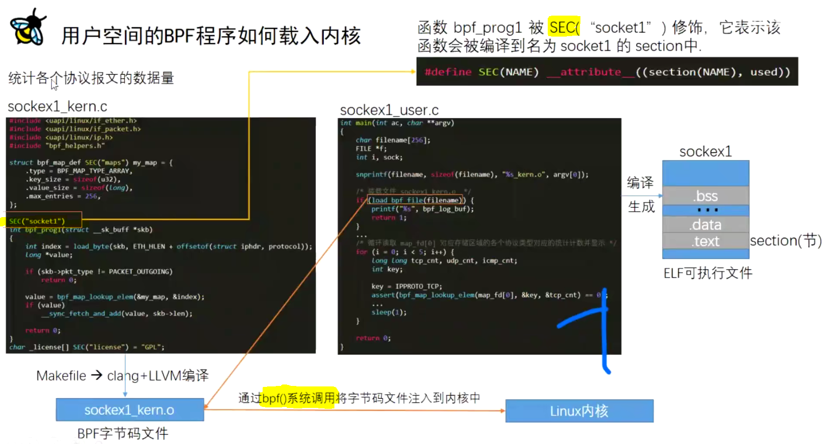 入门指南：探索eBPF、BCC和bpftrace，打造Linux观测可视化-CSDN博客