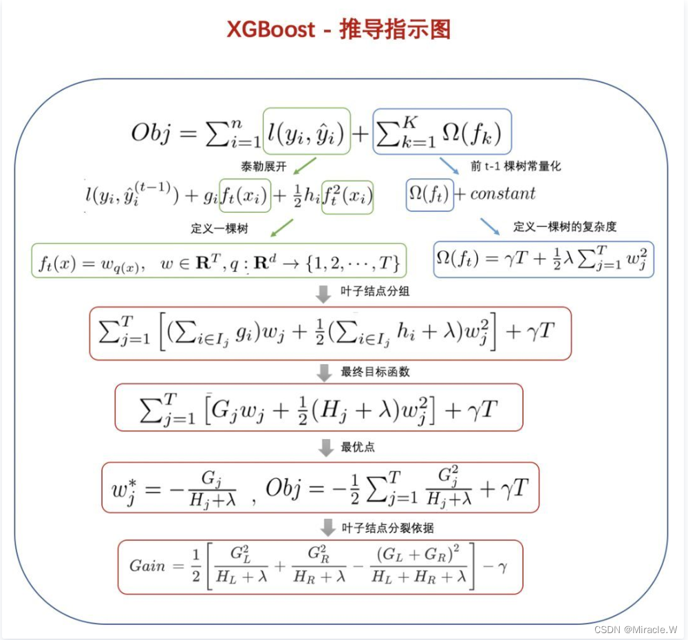 【自学】Decision Tree、Random Forest、GBDT、XGBoost_类似随机森林的特征选择模型-CSDN博客