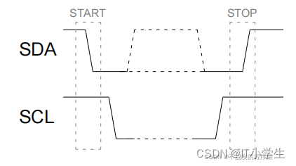 stm32f401xx库使用I2C协议与AT24C04-CSDN博客