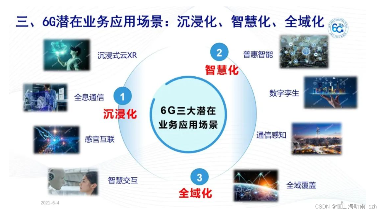 5G与6G_沉浸式云xr-CSDN博客