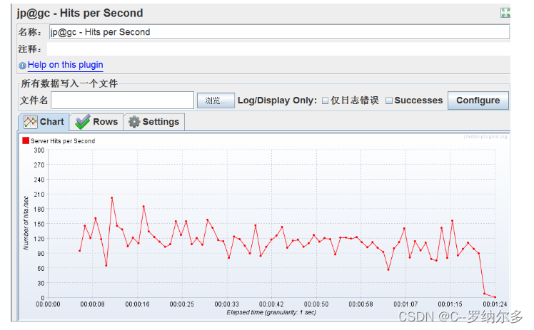 jmeter 常见的性能插件_jmeter response times vs threads是哪个插件-CSDN博客