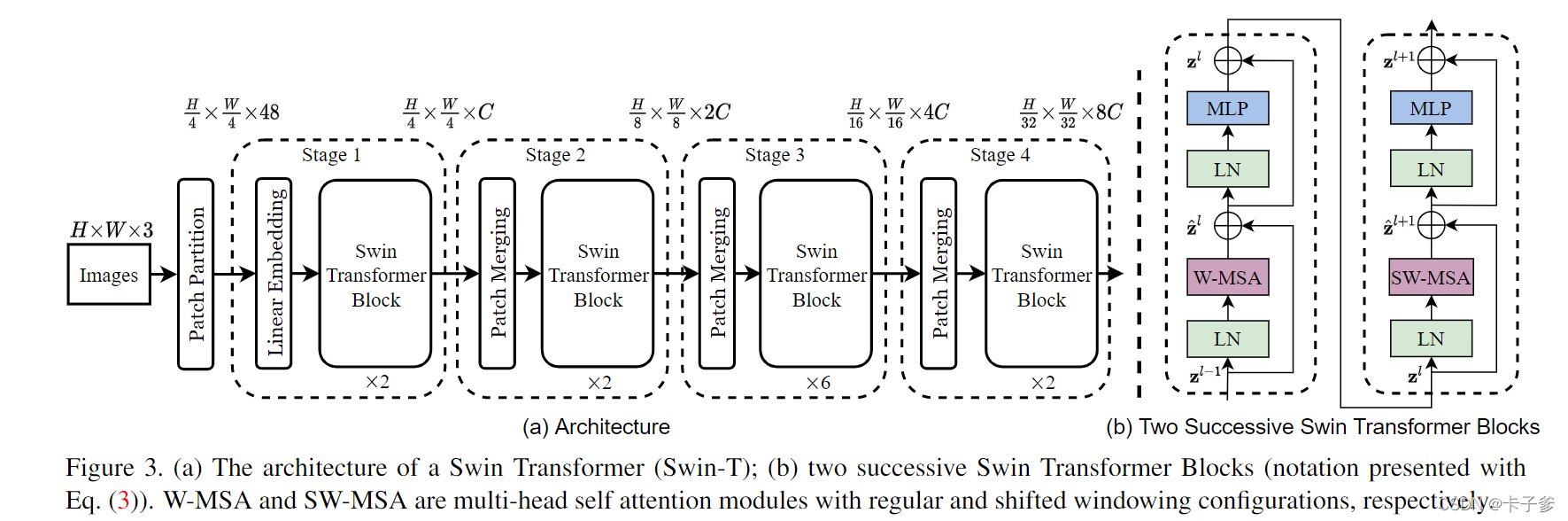 基于pytorch的Swim Transformer代码实现与讲解-CSDN博客
