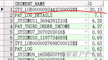 Oracle的LOB（CLOB）大字段以及（SYS_LOB***$$）清理_oracle lob-CSDN博客