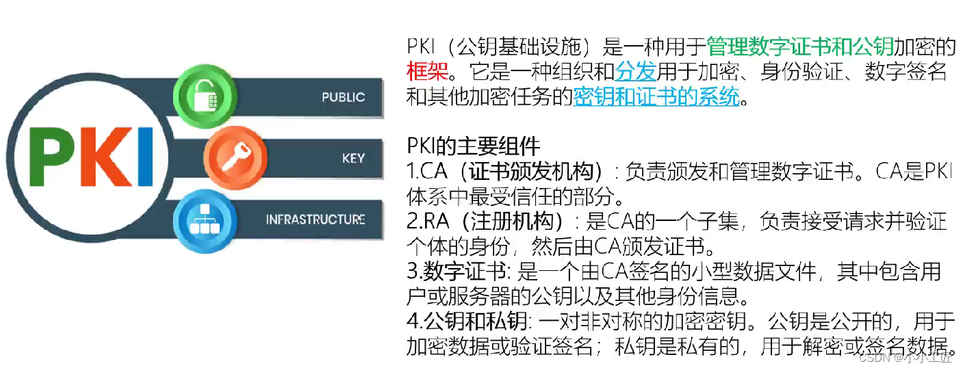 PKI - 01 散列(Hash)函数_散列函数的作用是验证数据的完整性吗-CSDN博客