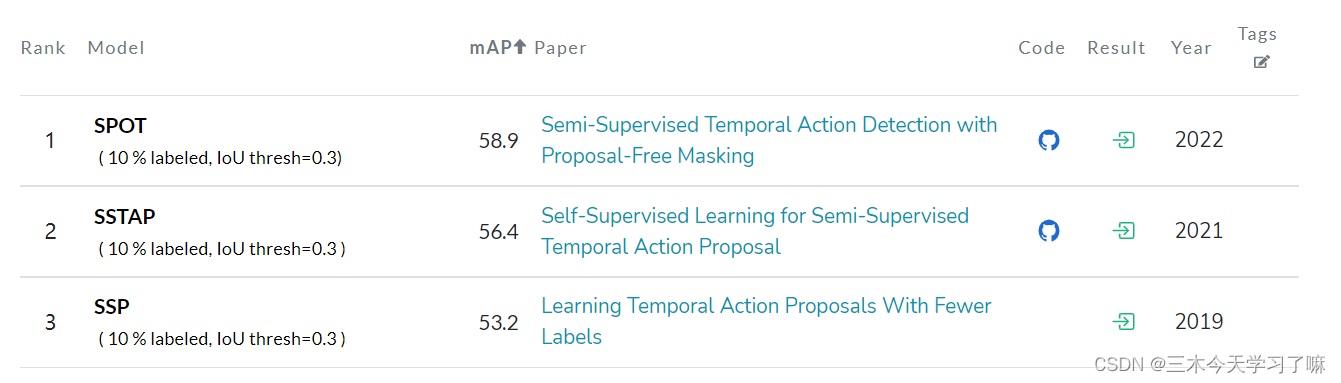【论文阅读】半监督时序动作检测 Semi-Supervised Action Detection_temporal action detection with multi-level ...