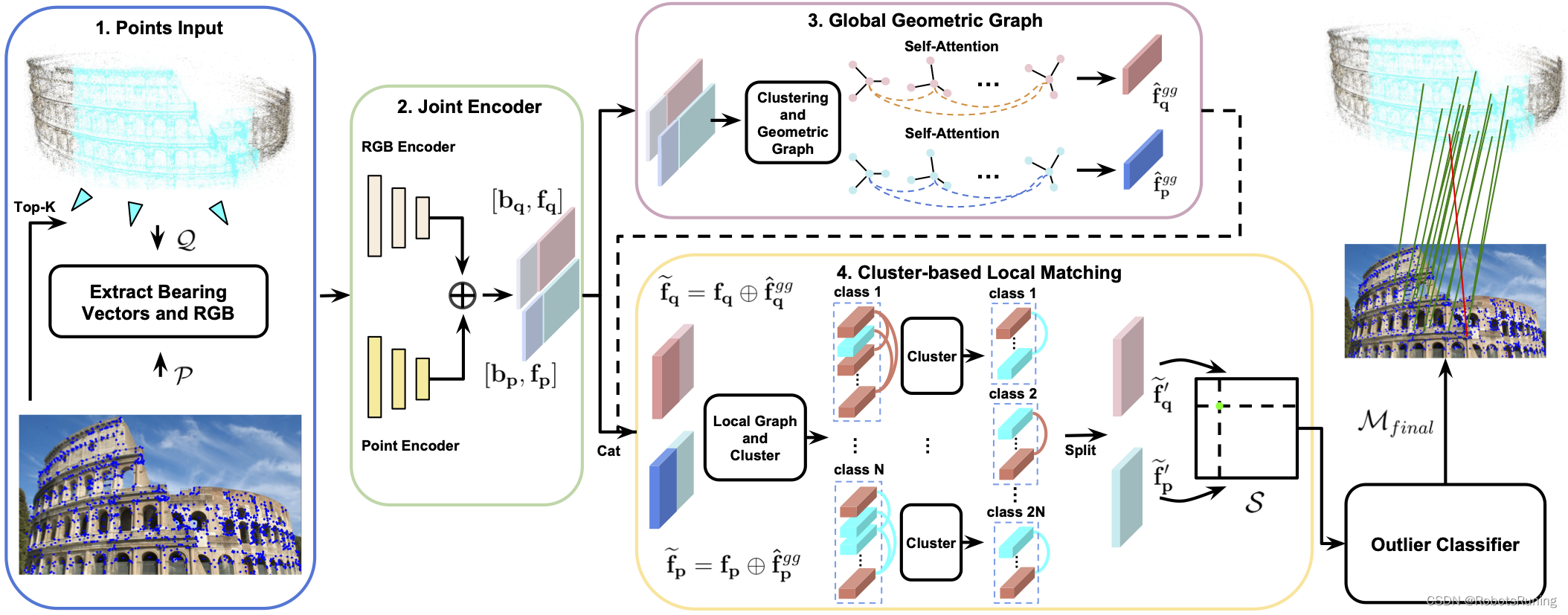 DGC-GNN 配置运行_dgcrn-CSDN博客