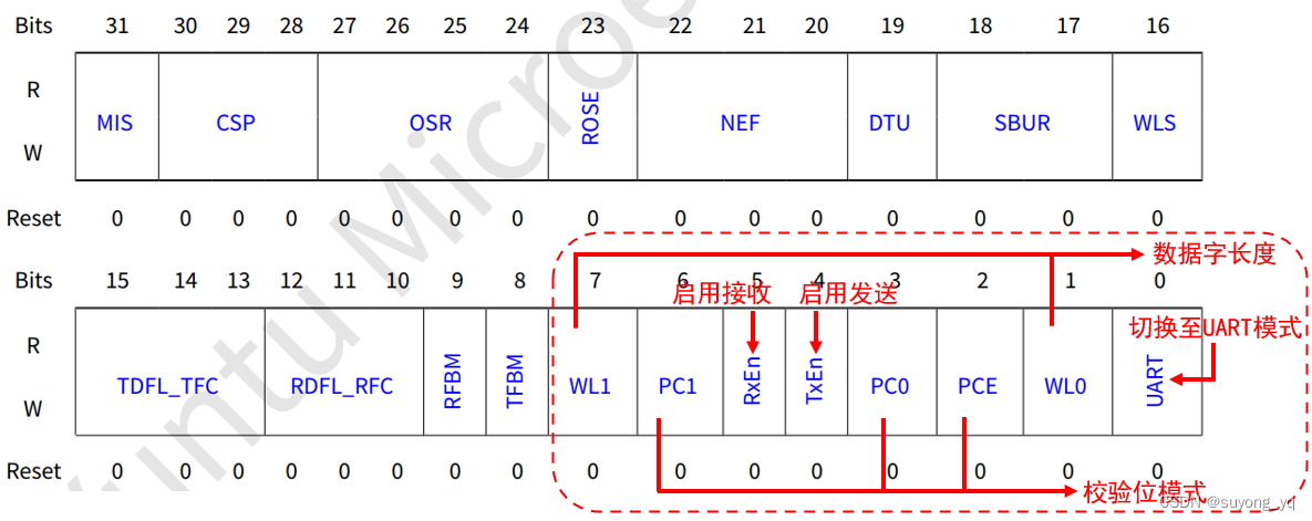YTM32的LINFlexD实现UART功能详解-CSDN博客