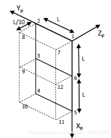 MATLAB与Robotstudio建立socket通信（自我学习记续）中仿真模型的逆运动学和控制_irb1200逆运动学-CSDN博客