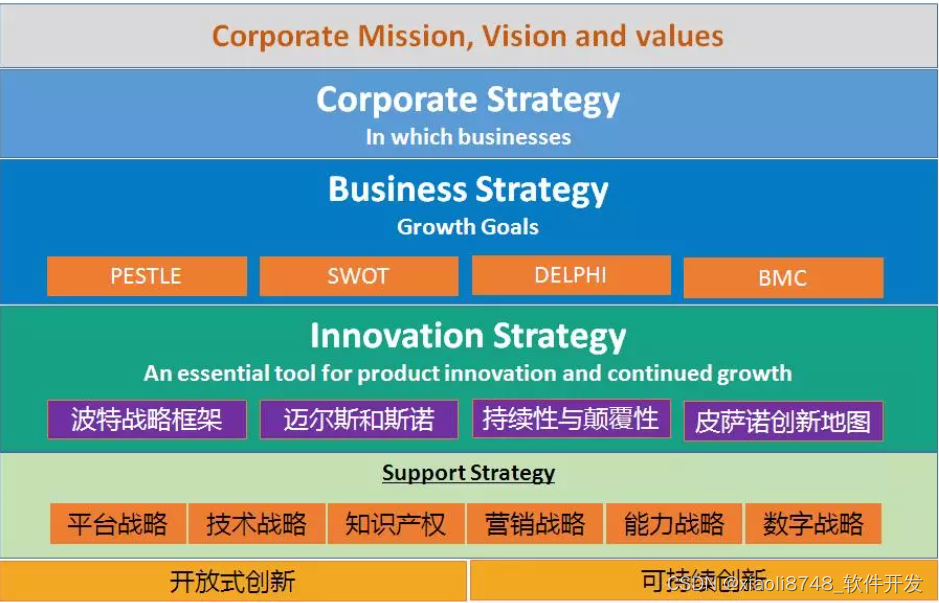 NPDP产品经理知识(09-07项目组合管理)-CSDN博客
