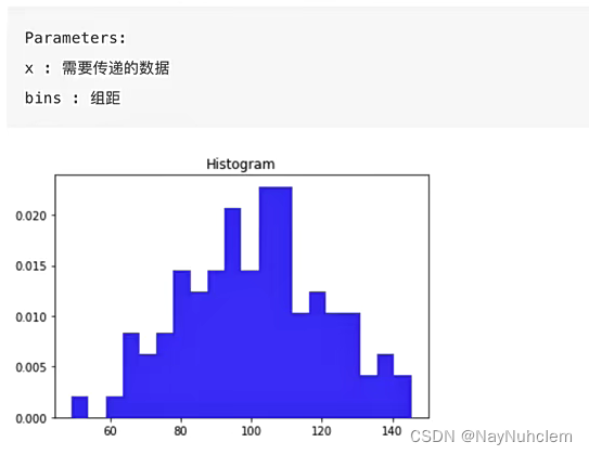 Matplotlib常见图形绘制及实现_matplotlib图表类型-CSDN博客