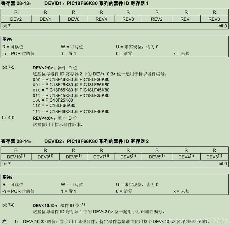 PIC18**K80配置位详解_pic18.h-CSDN博客