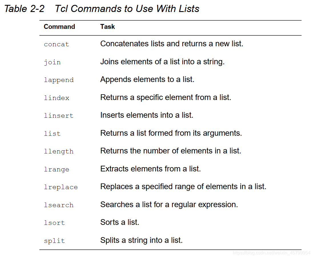 Using Tcl With Synopsys(一)_using tcl with synopsys tools-CSDN博客