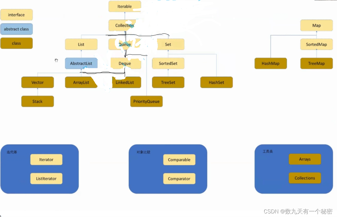 6.8(Java)(Map和Set)-CSDN博客