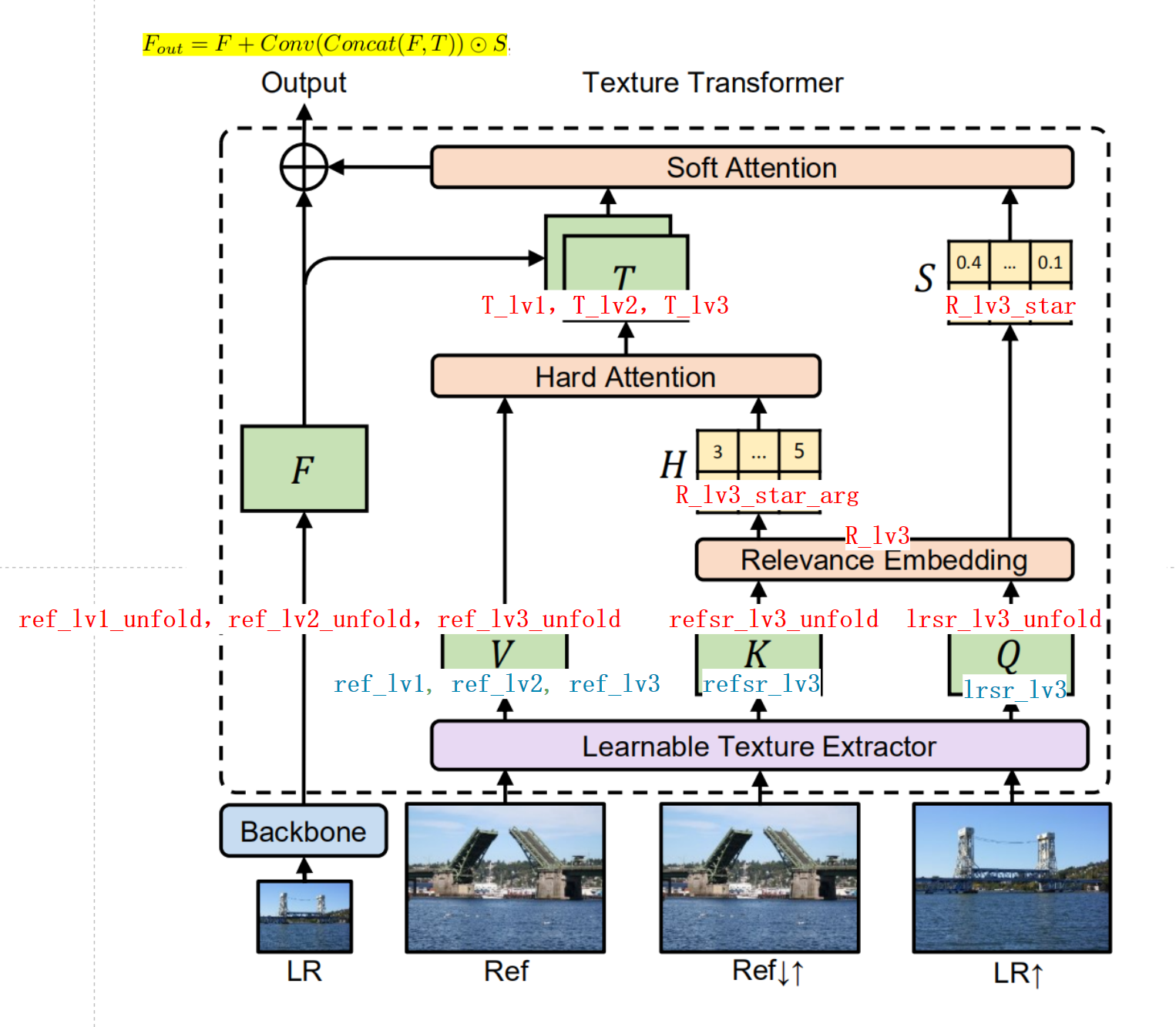 （TTSR）Learning Texture Transformer Network for Image Super-Resolution_ttsr代码-CSDN博客