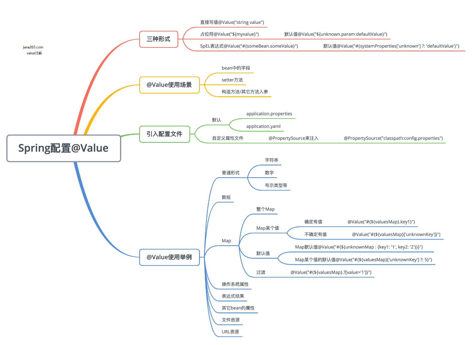 @Value的用法-CSDN博客