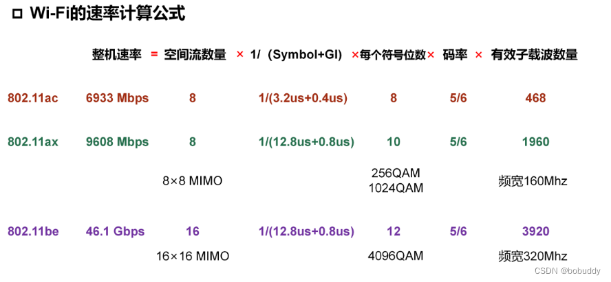 全球5GHz频段使用：各国信道分配对比-CSDN博客