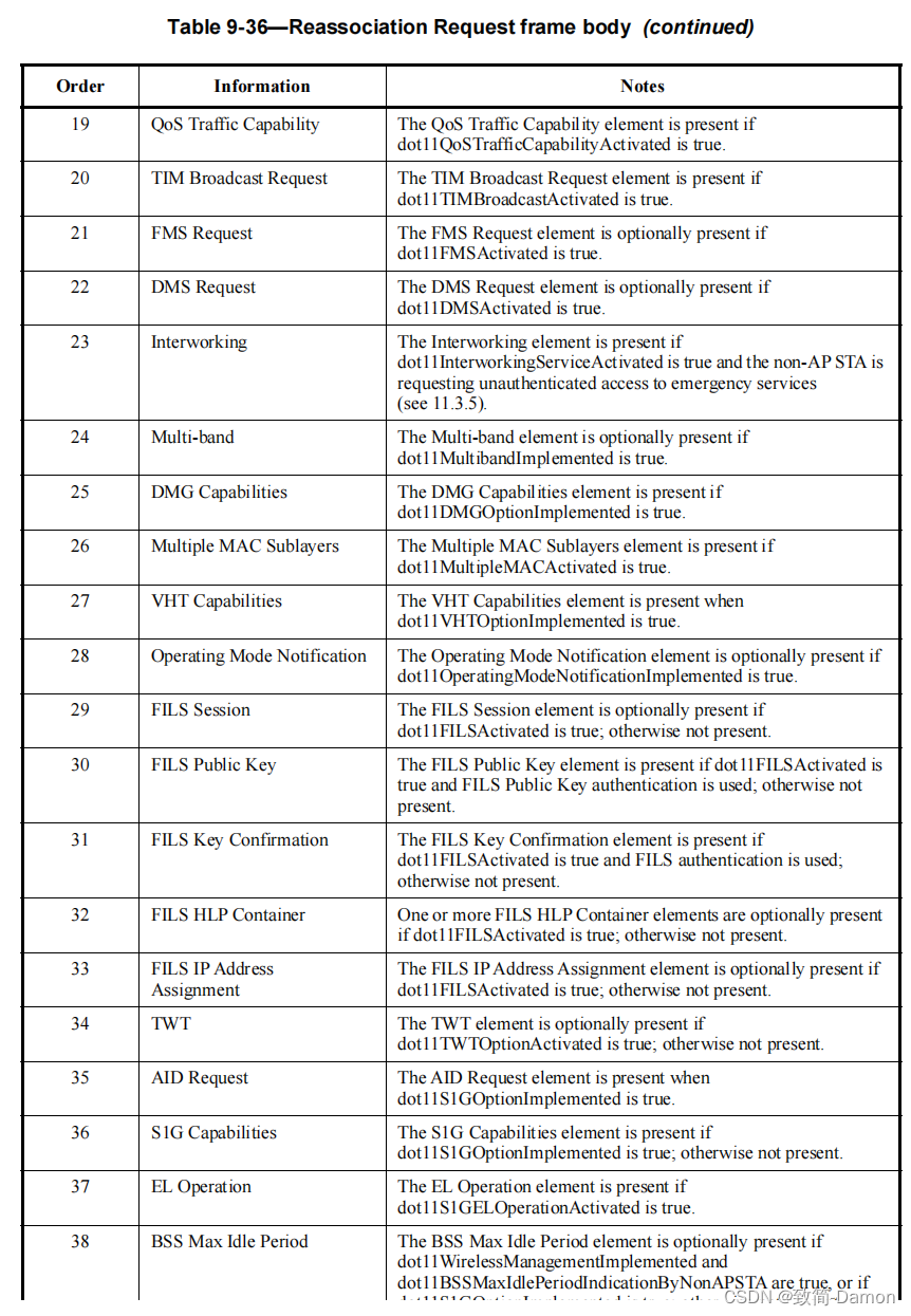 【80211-2022】【学习记录】【第九章】管理帧 Reassiation Reques_reassociation request-CSDN博客