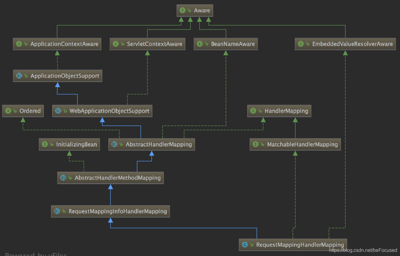 【Spring】抽丝剥茧SpringMVC-RequestMappingHandlerMapping_patternsrequestcondition-CSDN博客