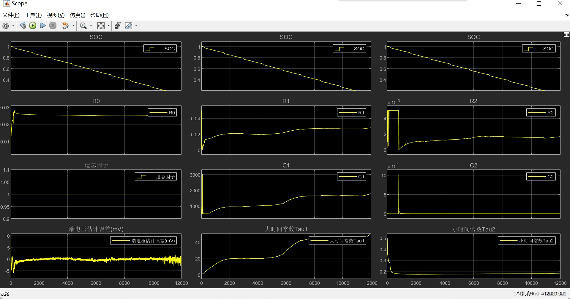 二阶RC等效电路模型参数在线辨识与SOC、SOP联合估计，适应多工况_二阶等效电路模型估计soc-CSDN博客