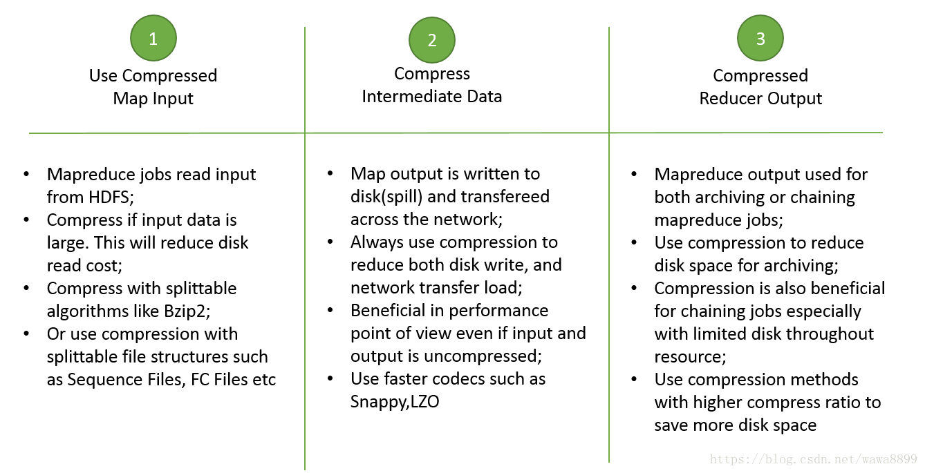 [Hadoop] Hadoop中压缩的使用_192.168.0.116:8899-CSDN博客