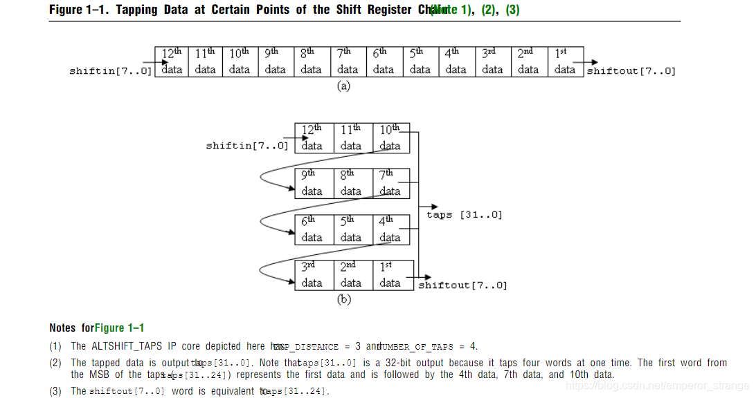 xilinx shift register and Altera shift register-CSDN博客