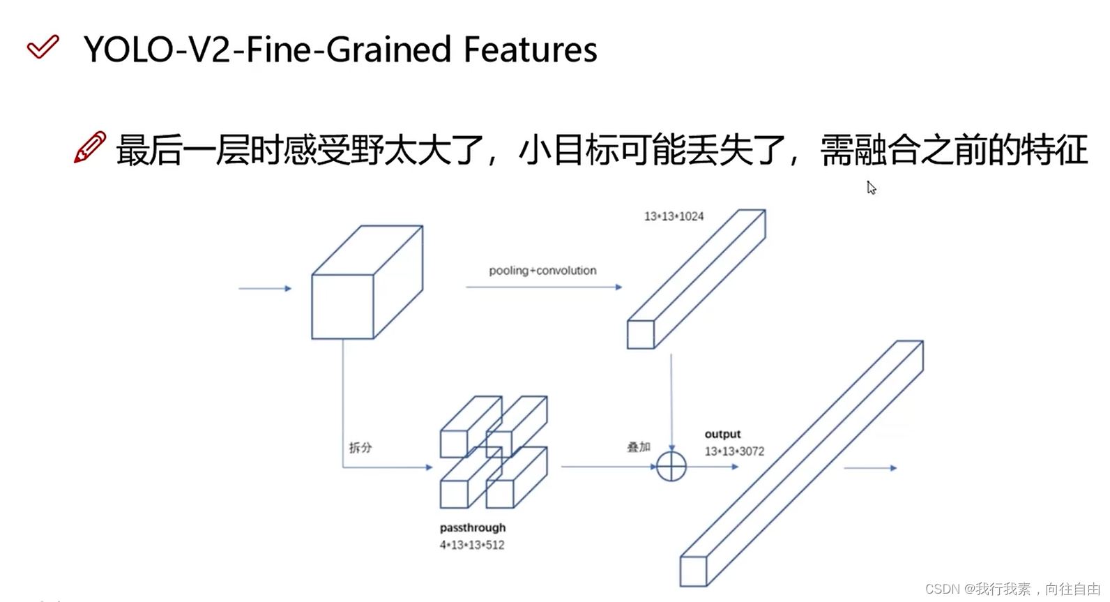 深度解析：YOLO系列视觉检测模型从V1到V3的演进-CSDN博客