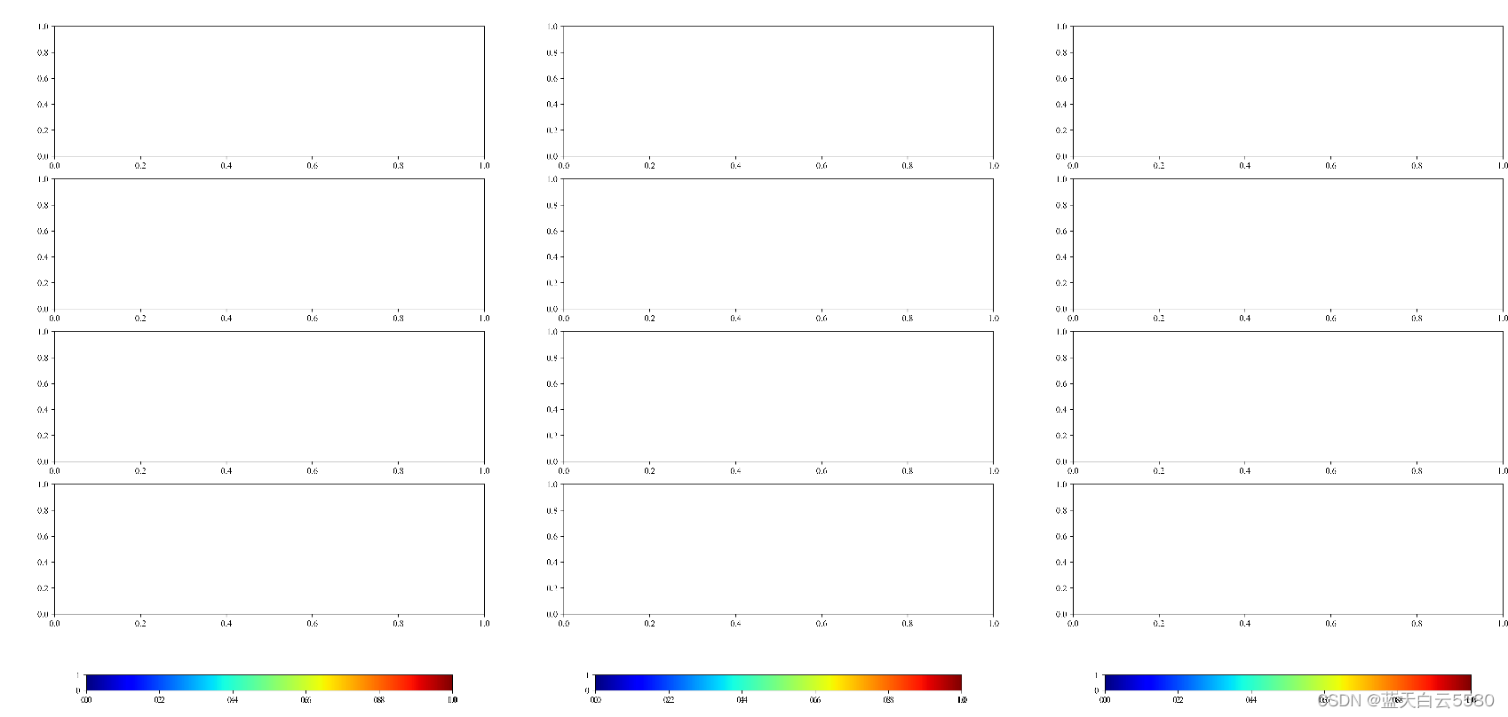 python绘制多个子图时，解决colorbar色条不能正常显示的问题_python多个图用一个colorbar-CSDN博客