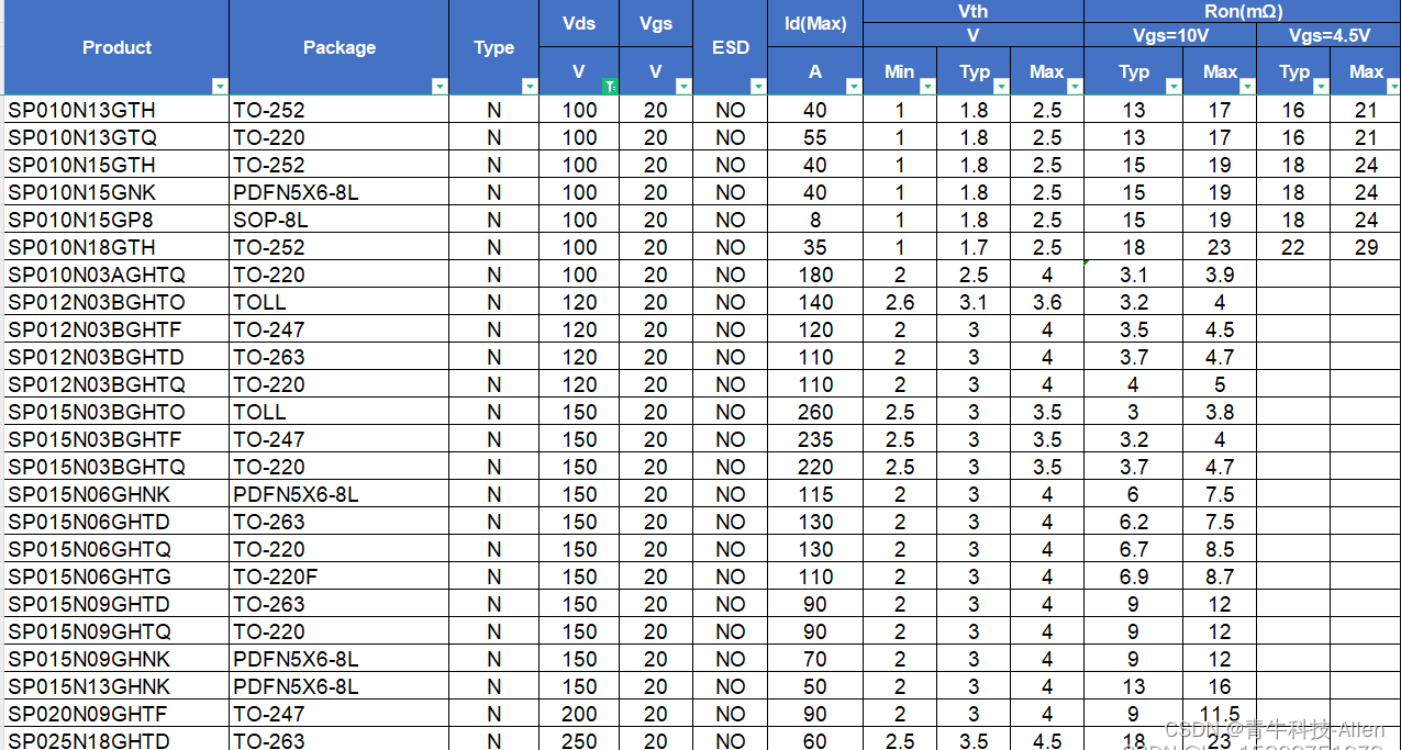 QC/PD快充电源产品如何选型_qc中电池怎么优选-CSDN博客