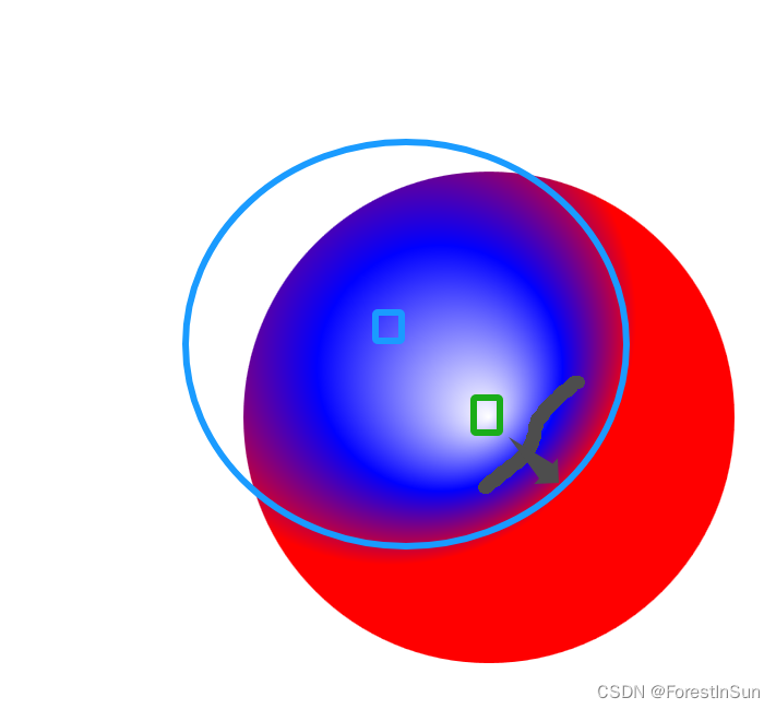 RadialGradientBrush中Center、RadiusX/Y、GradientOrigin之间的关系-CSDN博客