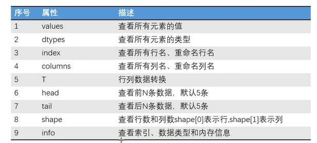 【python学习】pandas学习笔记【1】python Set Option Display Csdn博客 8744