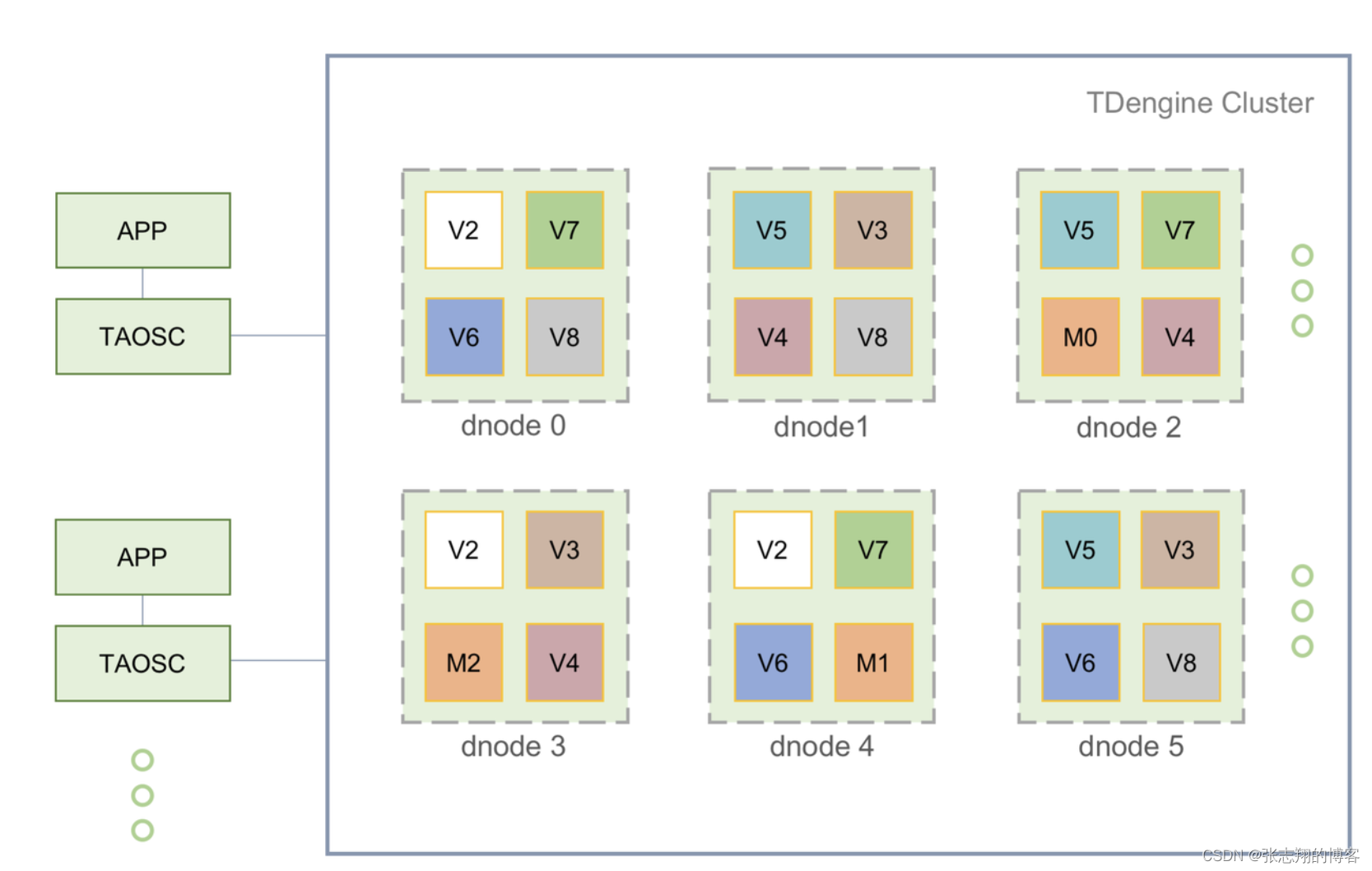 TDengine 深入解析缓存技术_tdengine 缓存-CSDN博客
