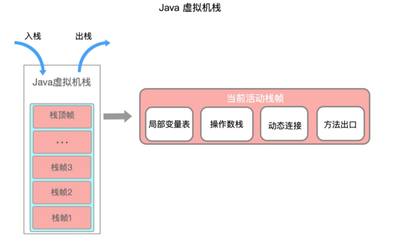 Jvm内存结构和java内存模型（jmm）学习对比说下jvm内存模型与java线程内存模型的区别 Csdn博客 
