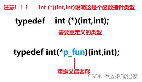 【C语言】指针的高级用法（指针数组，函数指针，函数指针数组，回调函数）-CSDN博客