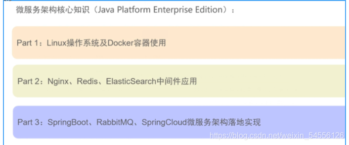 一文看懂Java微服务架构，WEB2.0，垂直架构，分布式架构，微服务架构_java web2.0-CSDN博客