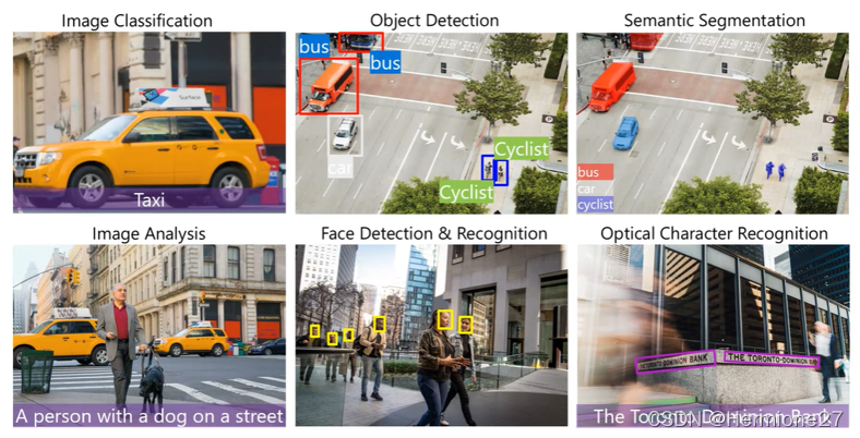 Course Note 3 Module 3: Computer Vision-CSDN博客