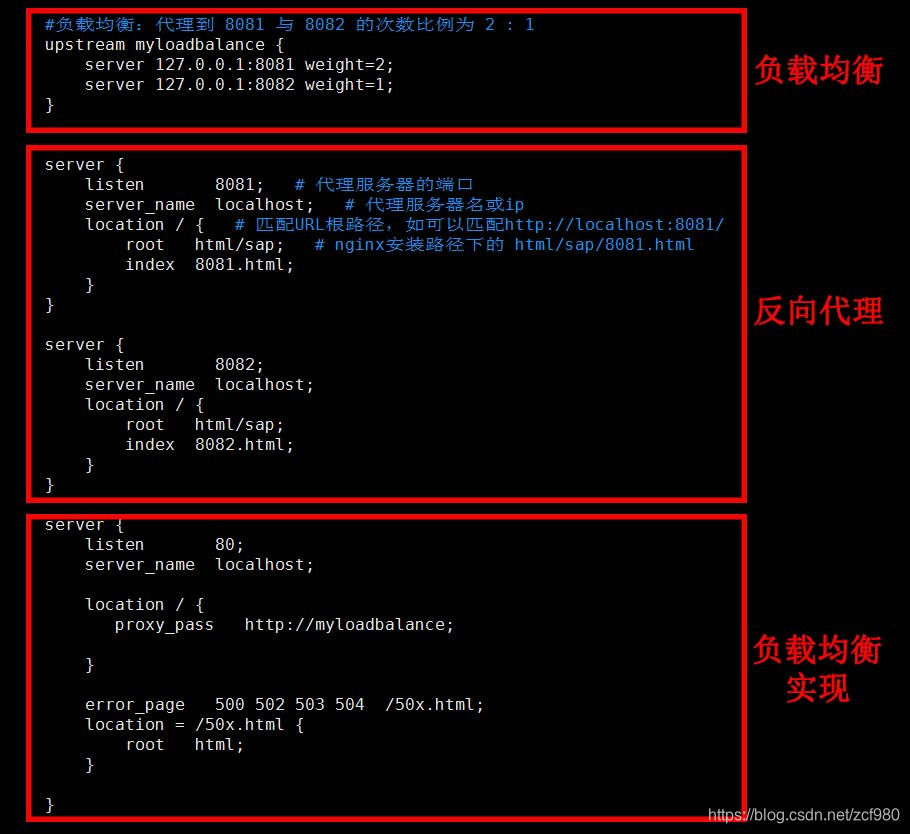 Centos6.9 安装及配置 Nginx 实现负载均衡_centos6.9 nginx yum安装-CSDN博客