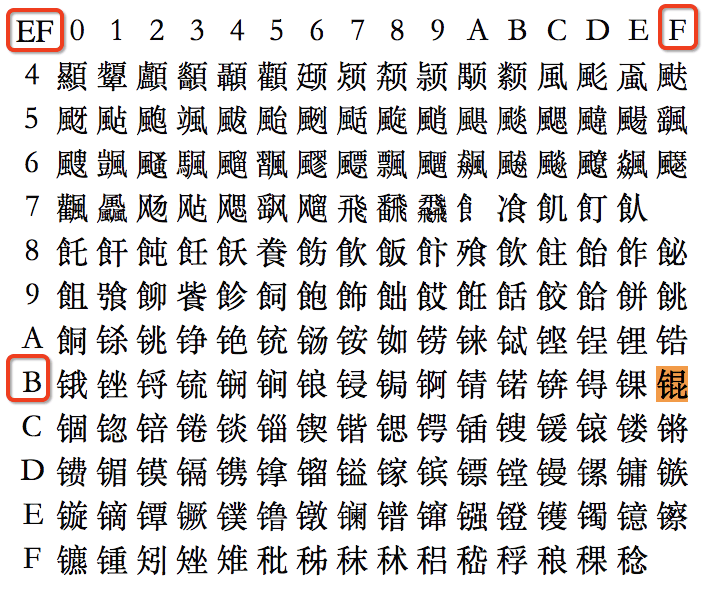 带你认识从 “ “ 到 “锟斤拷“ 错误编码_0xfffd-CSDN博客